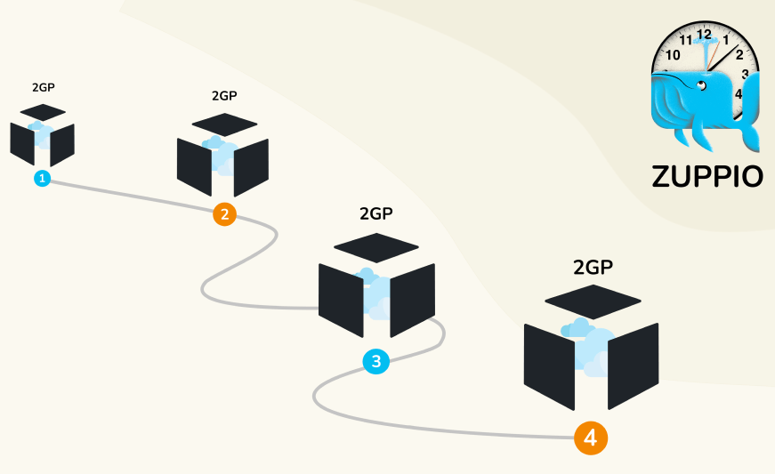 2GP WITH DEPENDENCIES - TIPS FOR BULK INSTALLS/UPDATES. - ZUPPIO